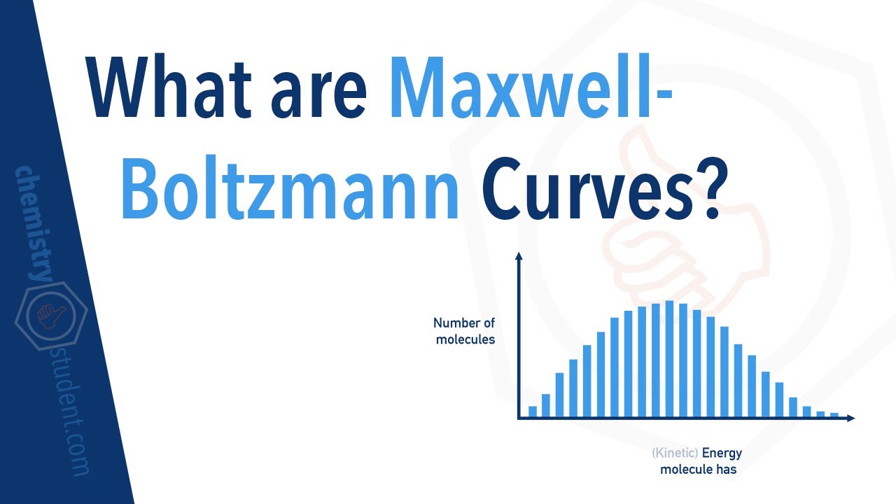 What are Maxwell-Boltzmann Distribution Curves? - YouTube
