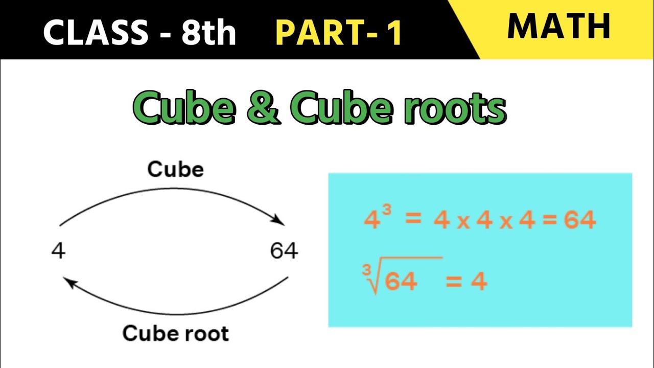Cube and cube roots (Part-1)| what is cube | How to find cube of ...