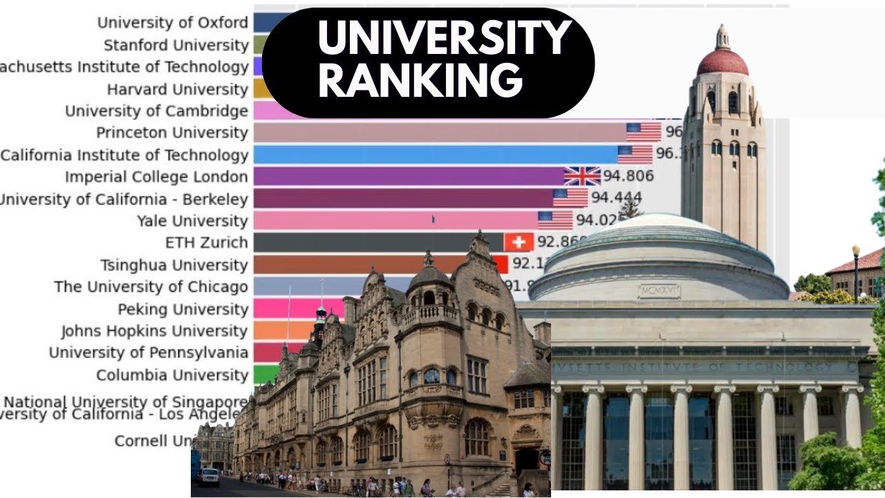 CalTech vs MIT 2025 | Which University should you join in 2025 ...