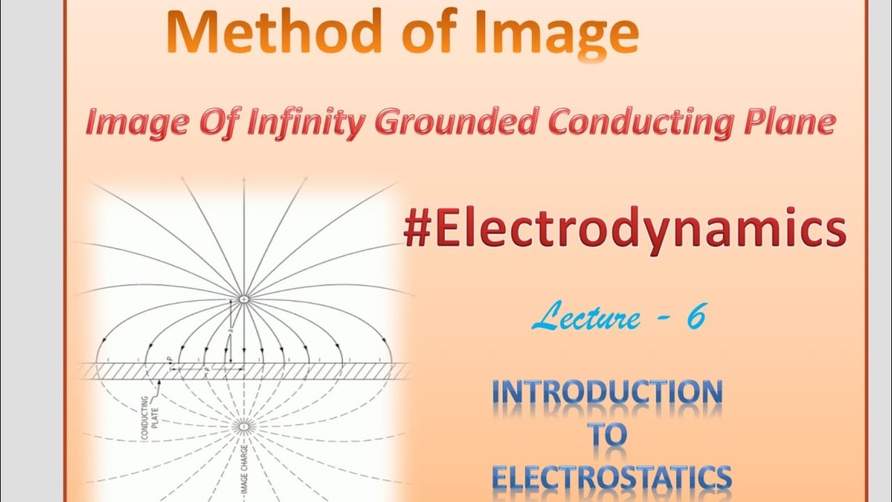Method Of Image -2 | Image Charge Of Grounded Conducting Plane # ...