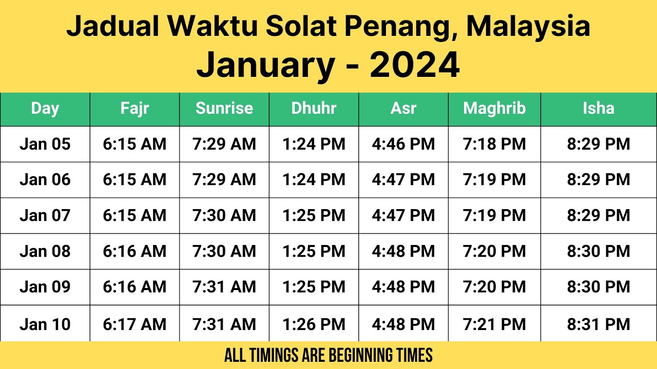 Penang Prayer Times January 2024 | Jadual Waktu Solat Penang, Malaysia ...