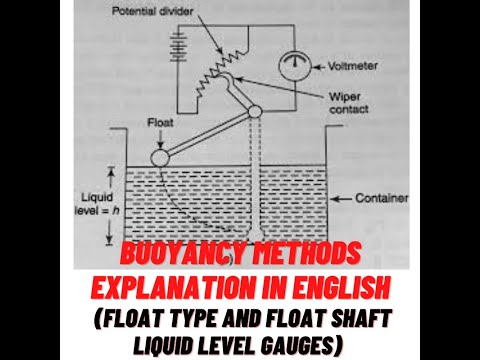 Buoyancy methods explanation in English(Float type and float shaft ...