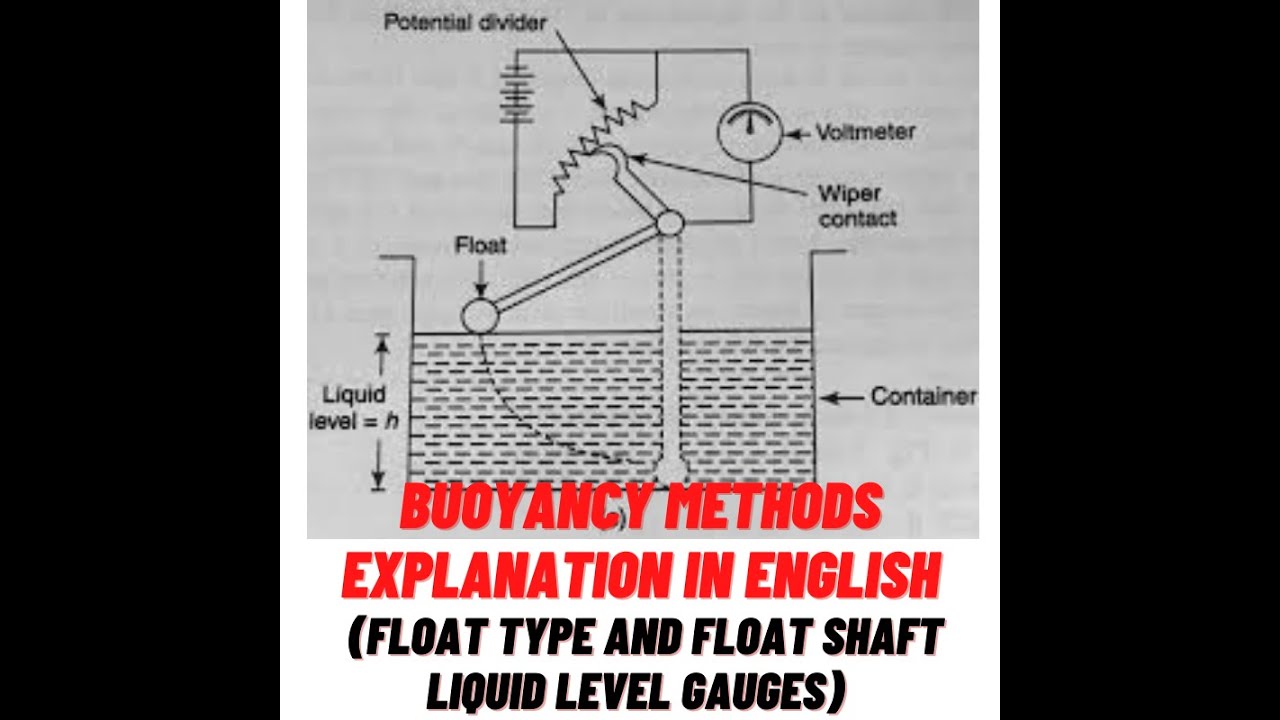 Buoyancy methods explanation in English(Float type and float shaft ...
