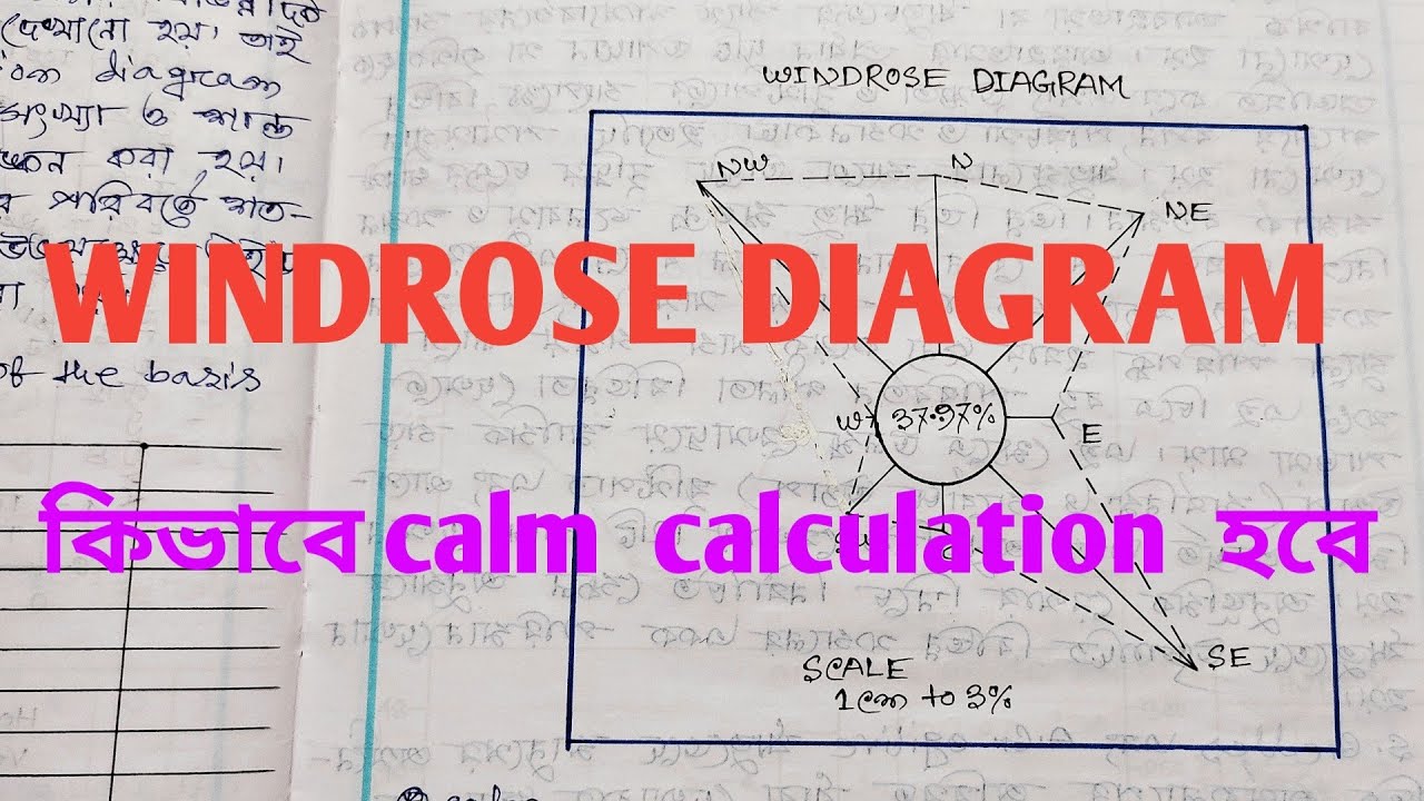 Windrose Diagram in Geography /Direction Diagram#geographytuition ...