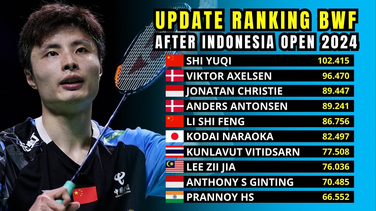 UPDATE! Ranking BWF Usai Indonesia Open 2024: Sabar/Reza Meroket, Shi Yuqi dan Liang/Wang Posisi ...