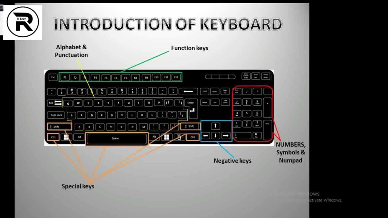 keyboard introduction - YouTube