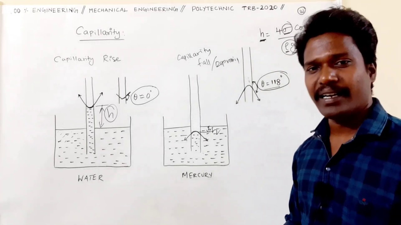 Capillarity Explained In Tamil YouTube capillarity-explained-in-tamil-youtube