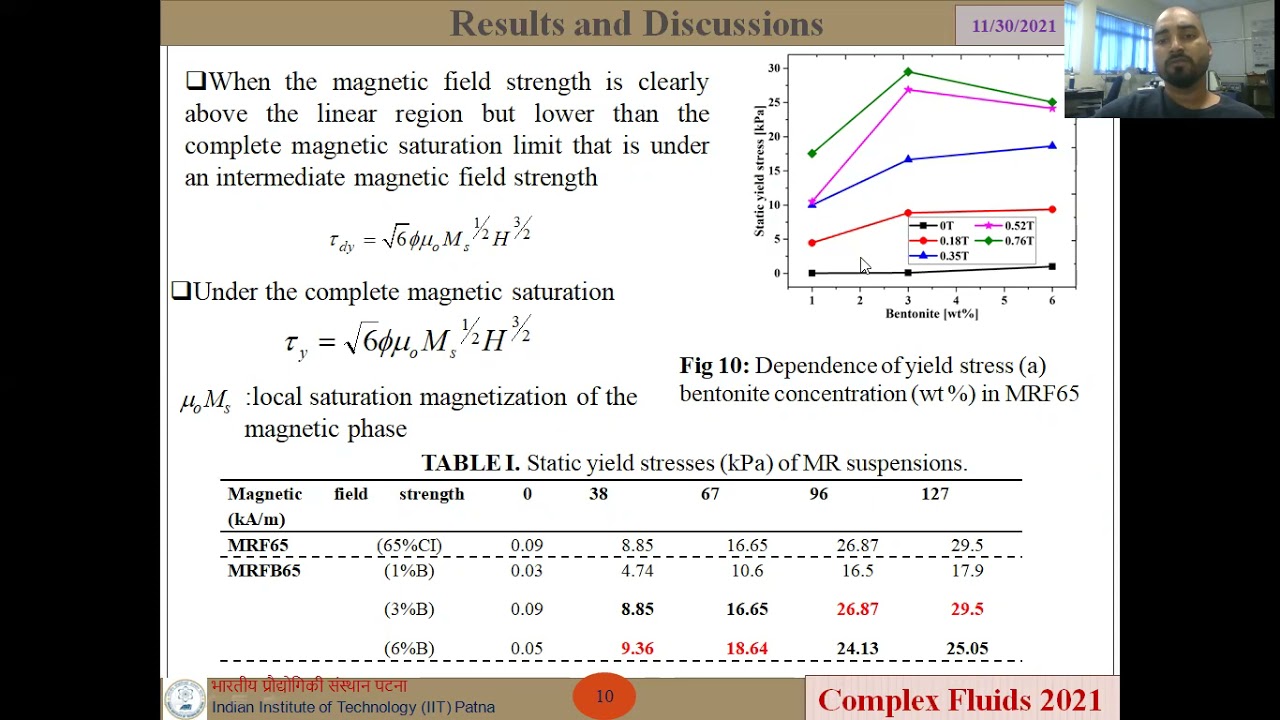 Complex Fluids 2021 - YouTube