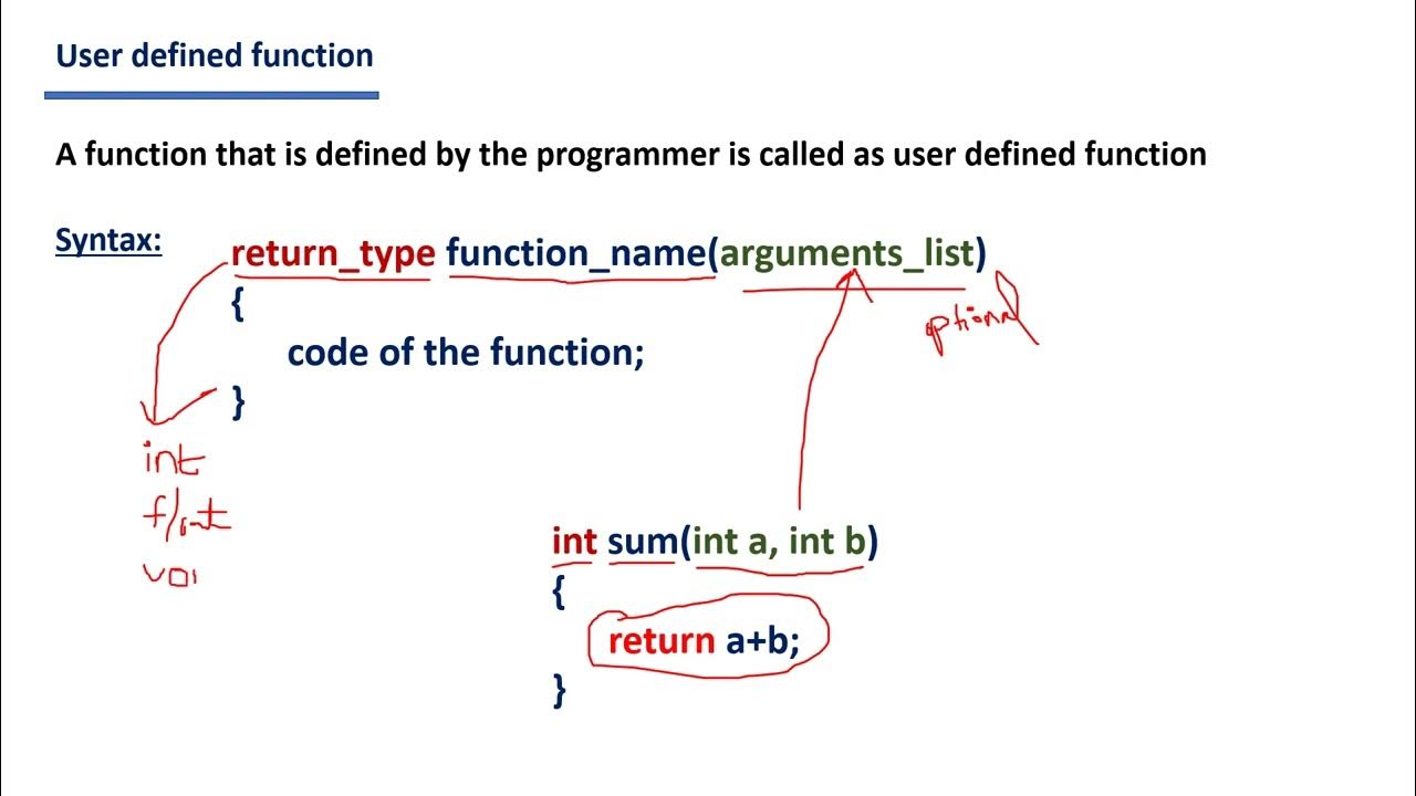 User Defined Function Definition Syntax Discussing Return Type user-defined-function-definition-syntax-discussing-return-type