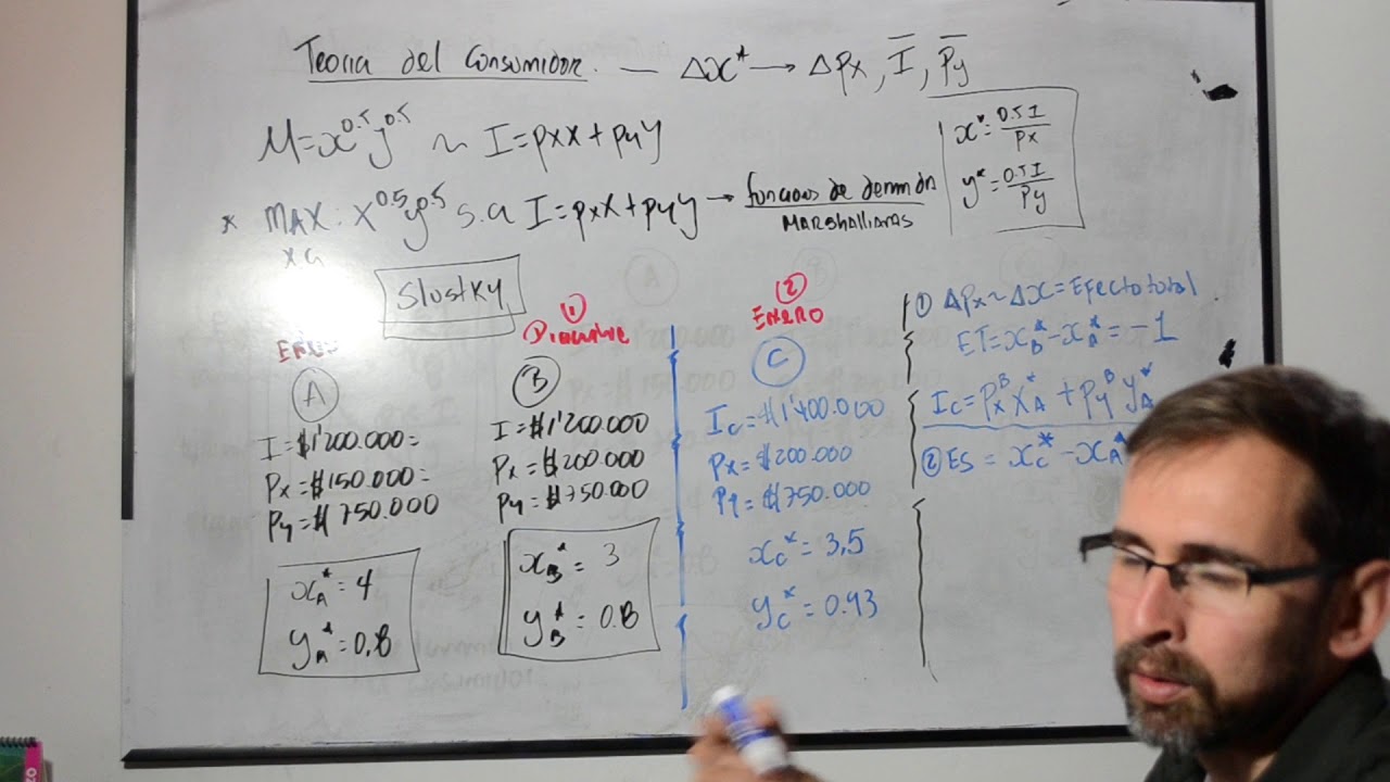 MICROECONOMIA efecto renta efecto sustitución Slustky Video 3 - YouTube