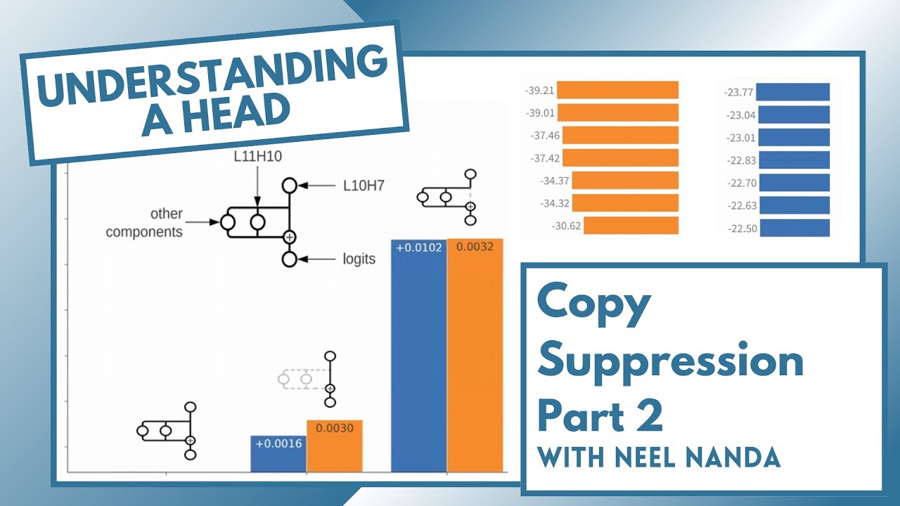 A Walkthrough of Copy Suppression w/ Callum McDougall, Arthur Conmy ...