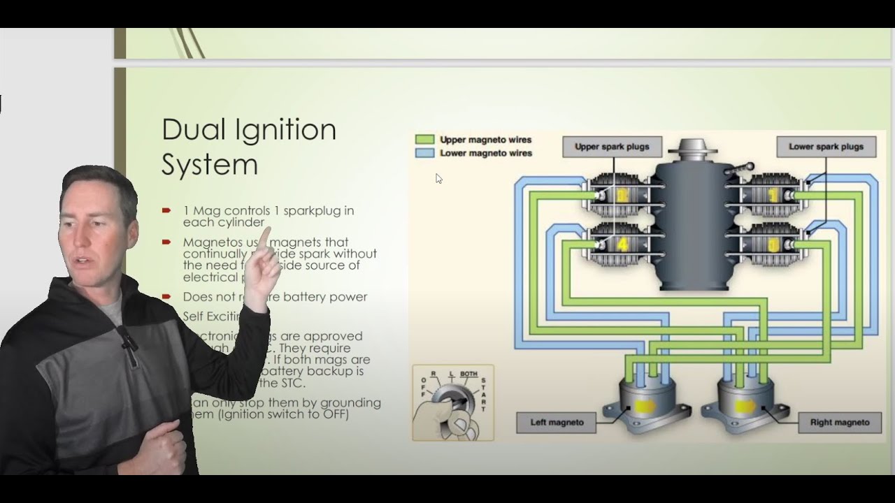 Operation of Systems PART I (ACS) - YouTube