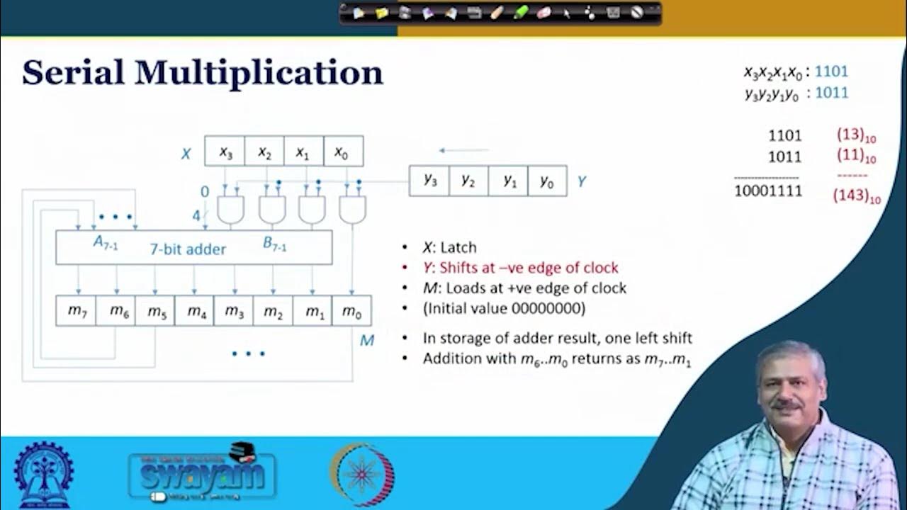 Serial Addition, Multiplication and Division #ch19 #swayamprabha - YouTube