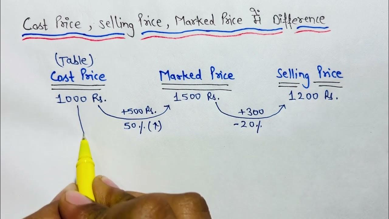 cost price, selling price, marked price me difference | Profit and loss ...