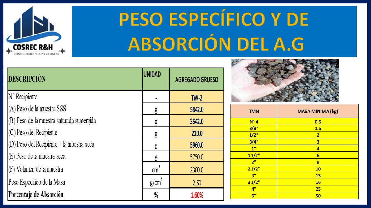 Peso Especifico y de Absorción del Agregado Grueso | En Excel - YouTube