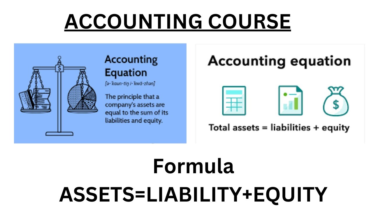 Understanding the Accounting Equation: Assets = Liability + Equity ...