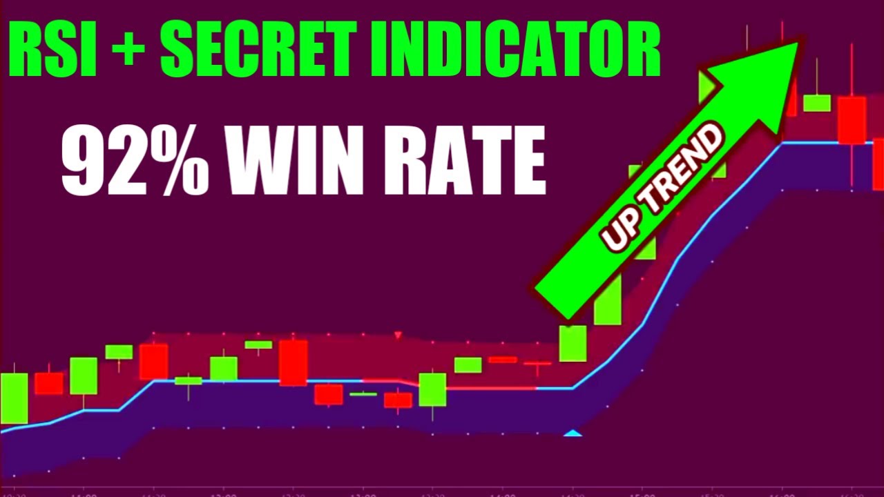 5 min scalping strategy crypto | RSI + Secret Indicator Crypto Trading ...