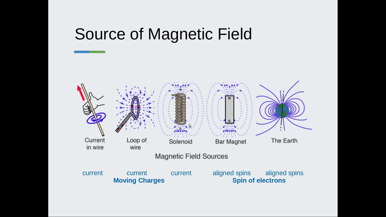 Lecture 2-1 Source of Magnetic Force - YouTube