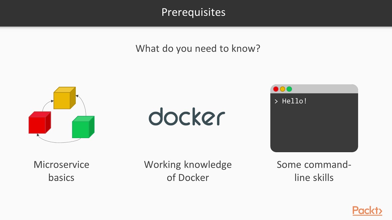 Develop And Operate Microservices On Kubernetes The Course Overview