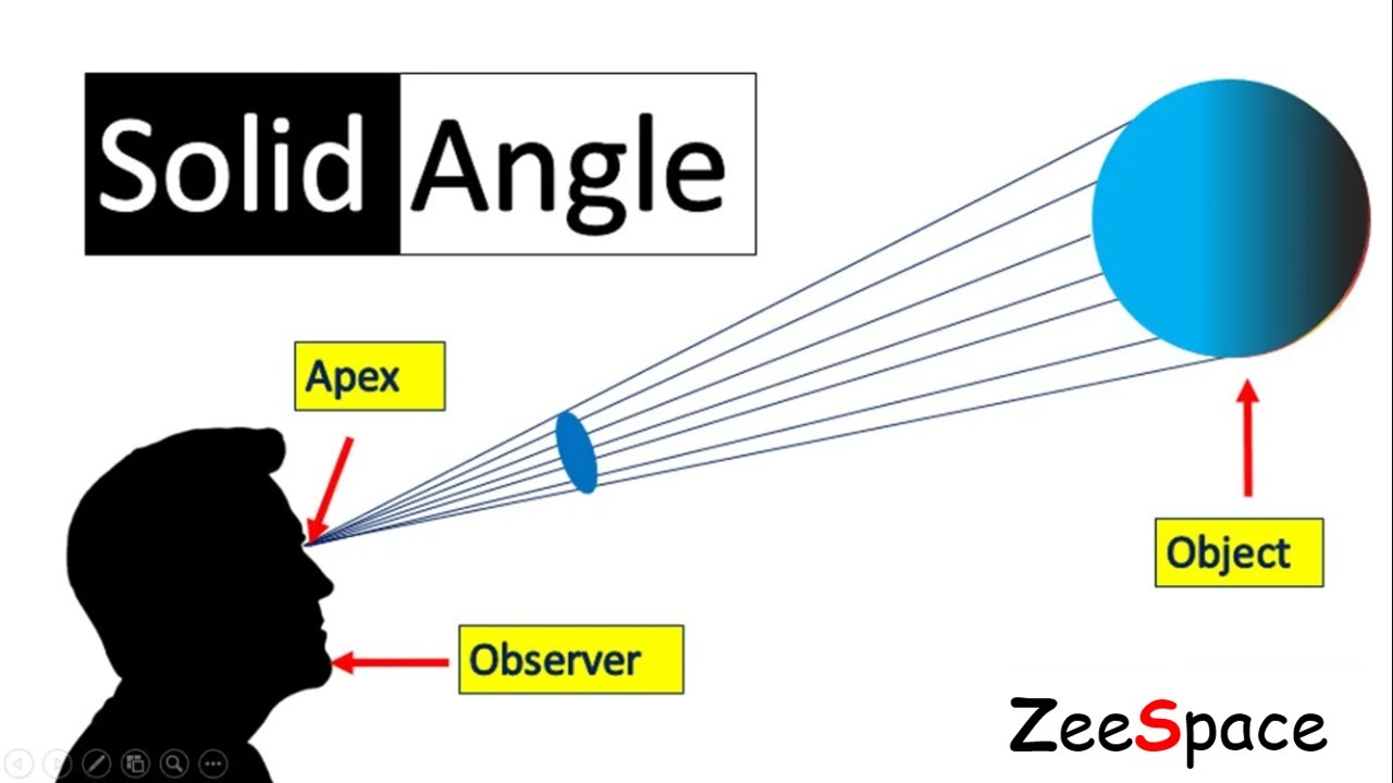 Solid Angle | Steradian | ZeeSpace | By Zahid Abbas - YouTube