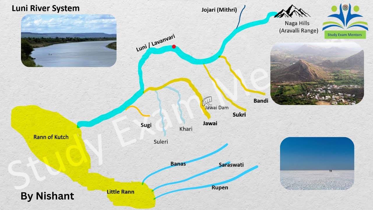 Luni & it's Tributaries | Hinglish | - YouTube