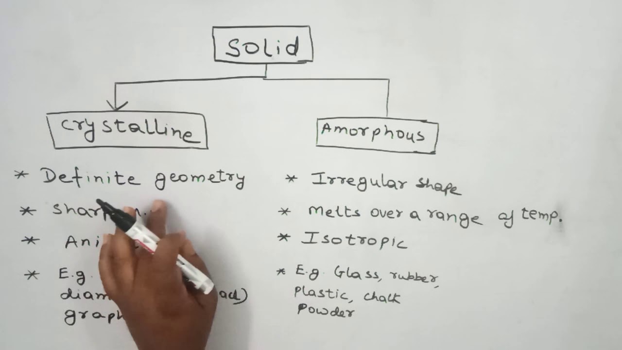 Classification of Solids - YouTube