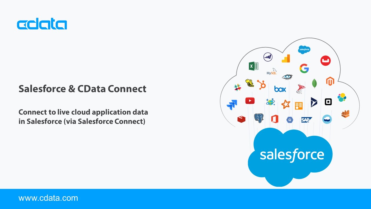 Work with Live MongoDB Atlas Data in Salesforce (via Salesforce Connect ...