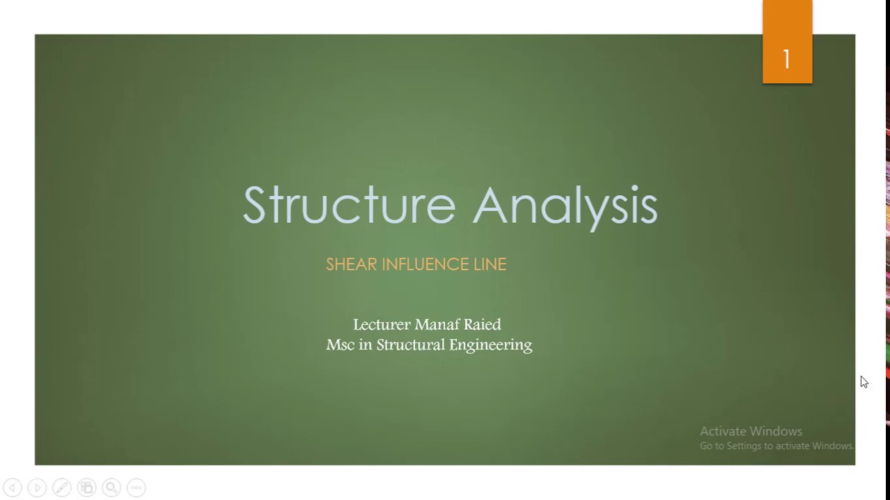 Shear Influence Line - YouTube