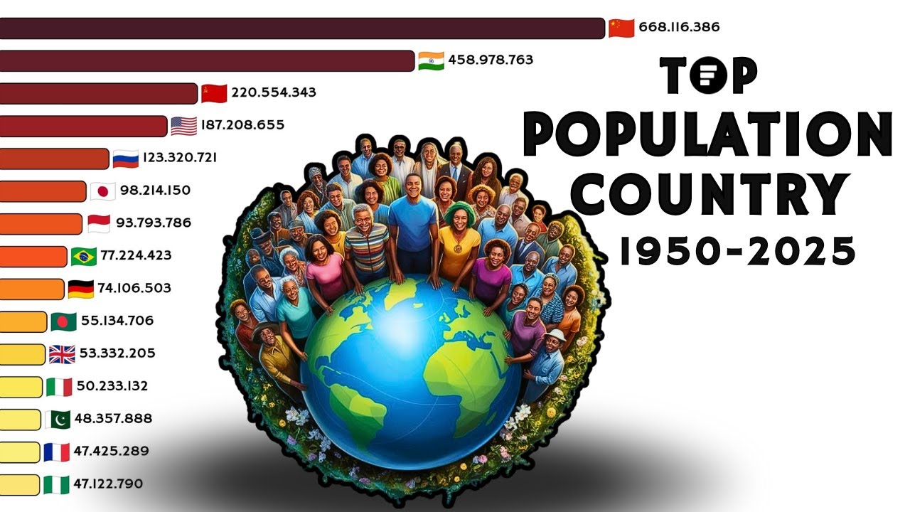Top Population Countries Over Time 🌍 (1950–2025) - YouTube
