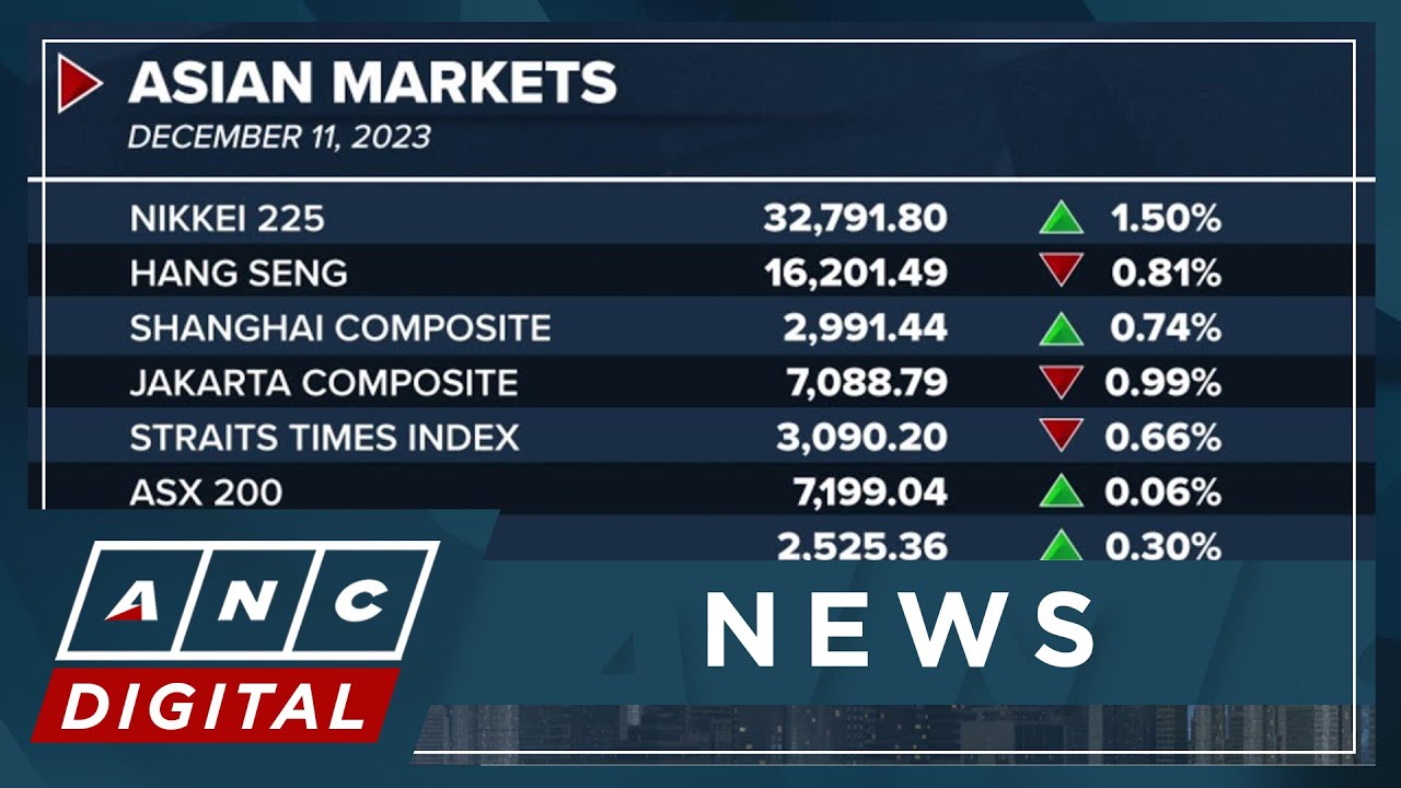 Asian markets kicked off the week mostly higher as investors picked up ...