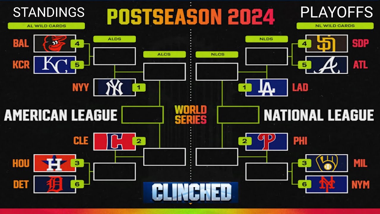 MLB Playoff Picture 2024: Full World Series Bracket After Mets-Braves ...