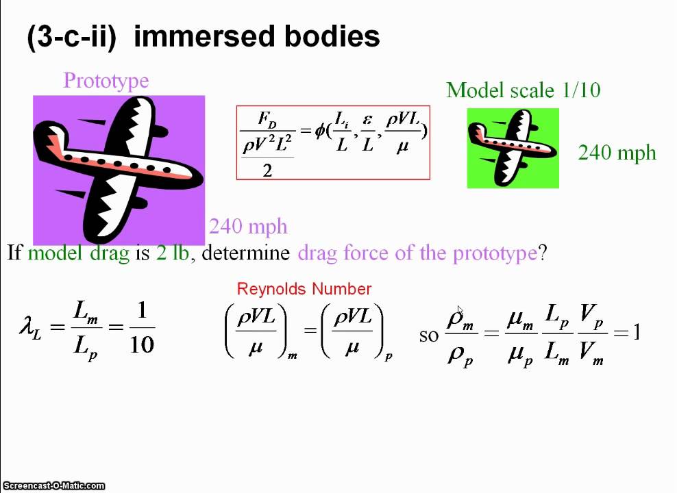 Similitude examples - YouTube