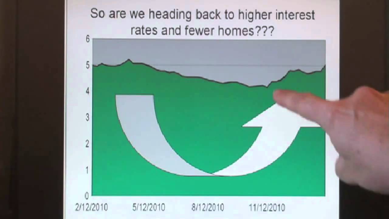 Interest Rate moving upward...Now is the time to buy! - YouTube
