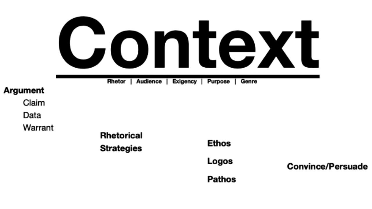 Rhetorical Analysis Crash Course (Part 3) - YouTube
