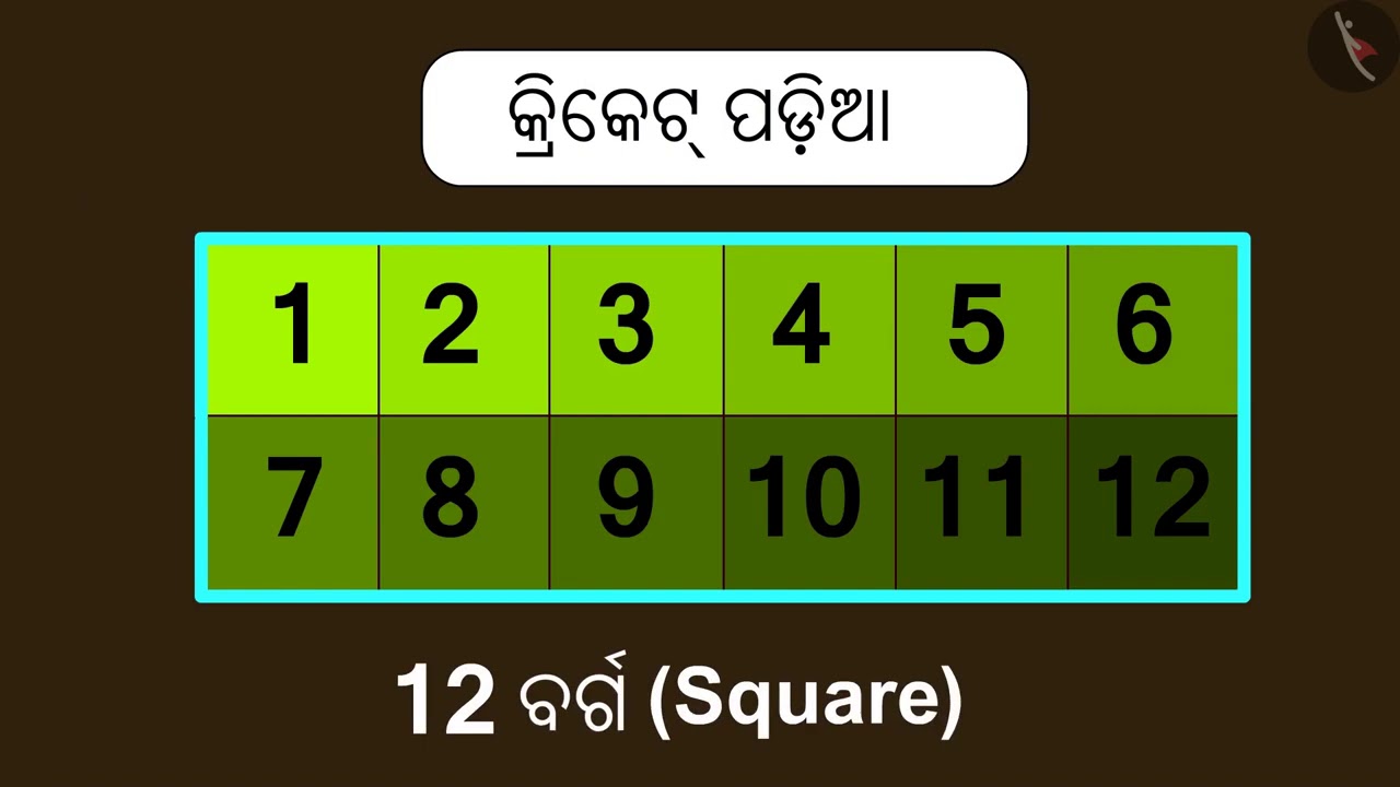 Class 5 Maths Chapter 8 'Mapping Your Way ' Maps Directions Part 2 In ...