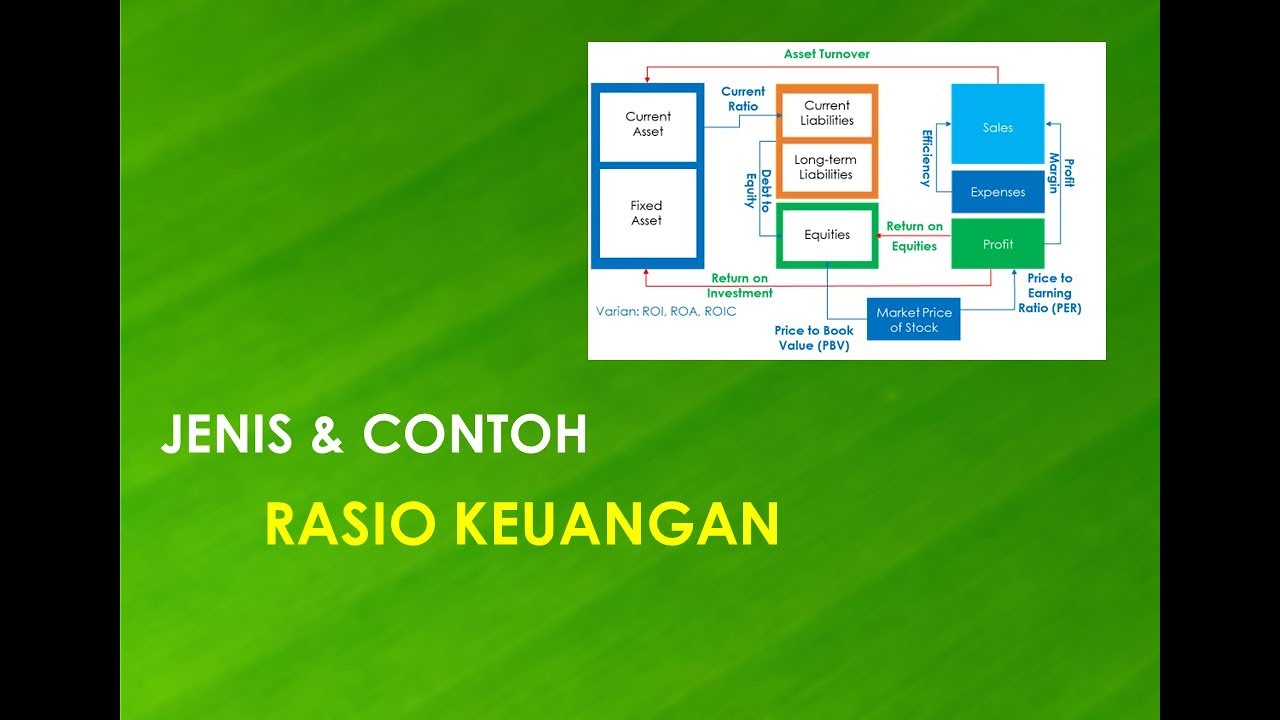 Jenis & Contoh Rasio Keuangan - YouTube