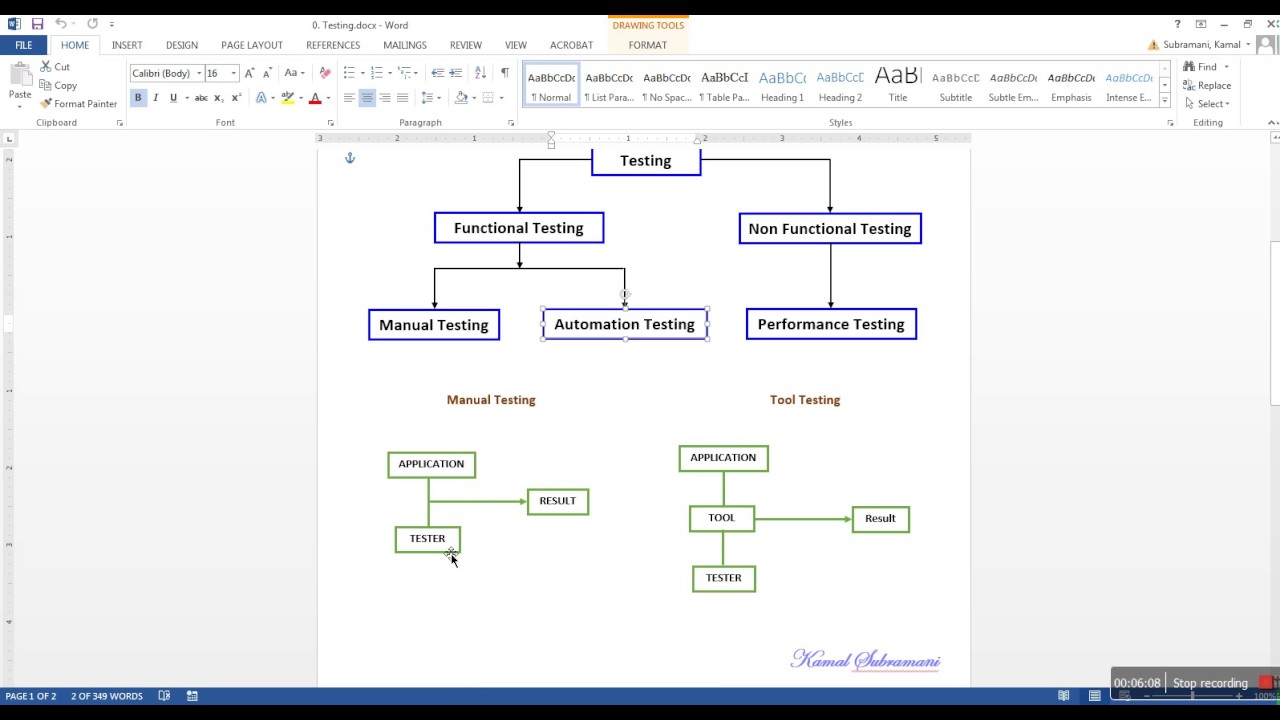 Software Testing Basics in Tamil - YouTube