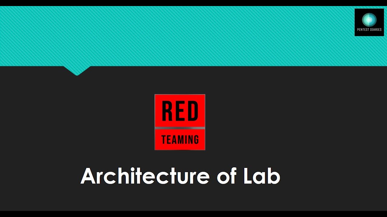 Architecture of Red team Lab - YouTube