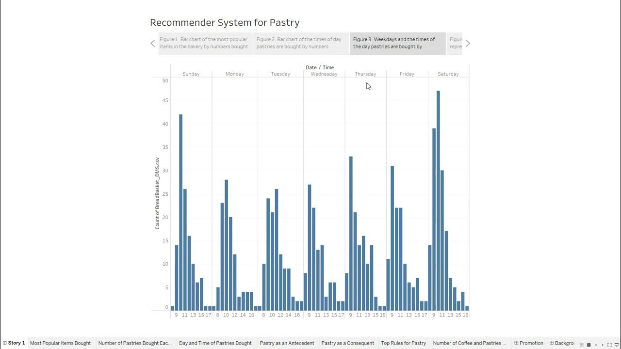 Unit 5 Recommender Systems: Pastry 🥐 - YouTube