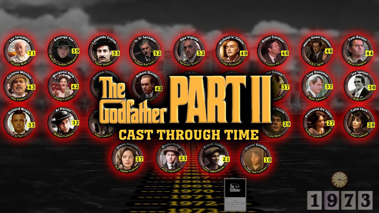 The Godfather: Part II (1974) Cast Through Time - YouTube