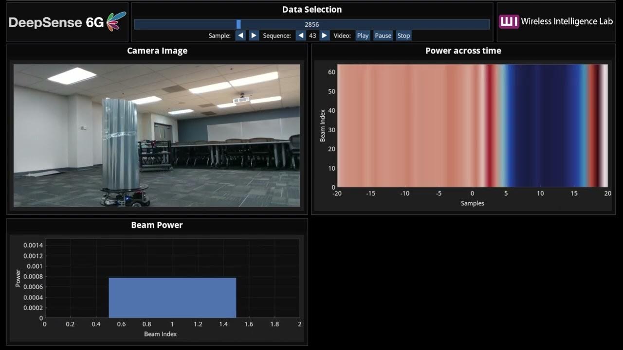 Scenario 16 - The DeepSense 6G Dataset - YouTube