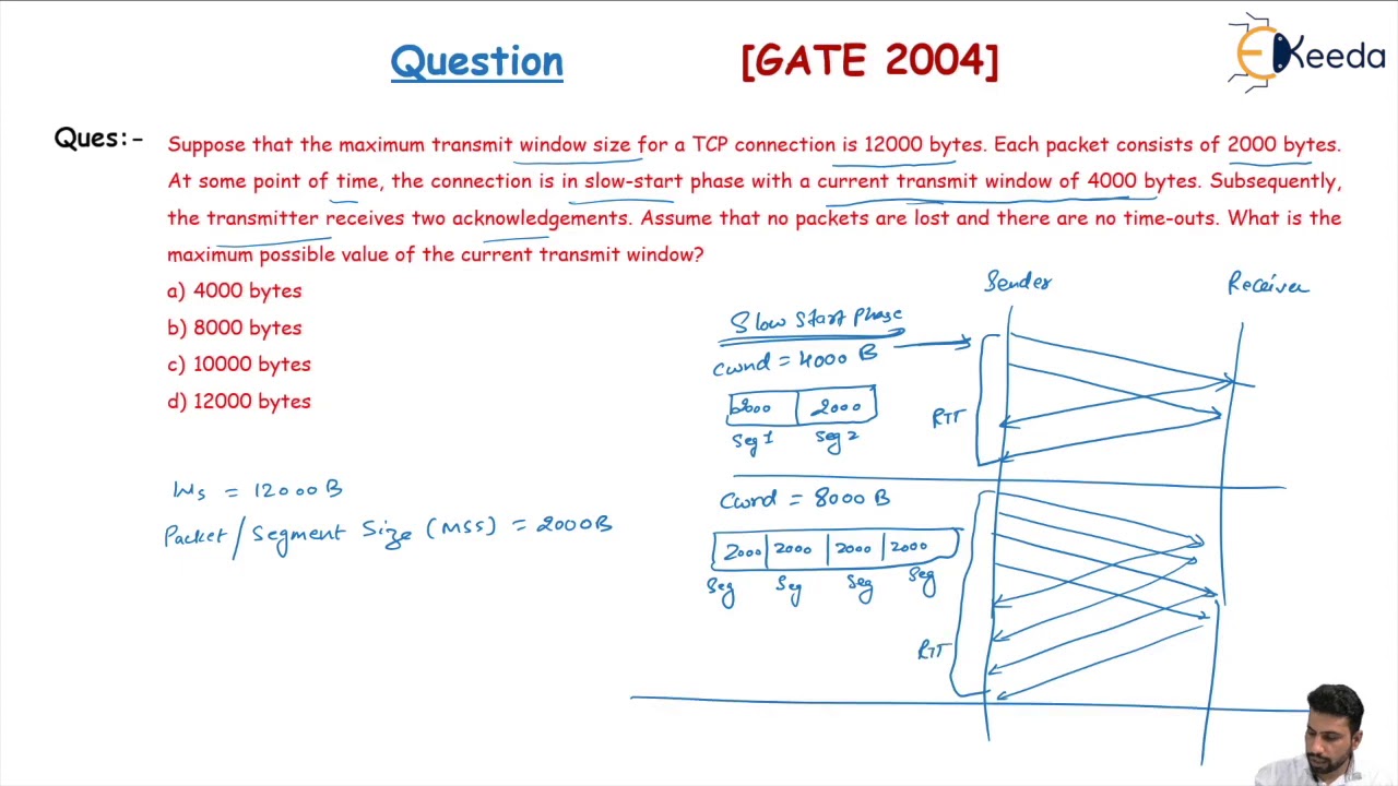 PYQ GATE 2004 - YouTube