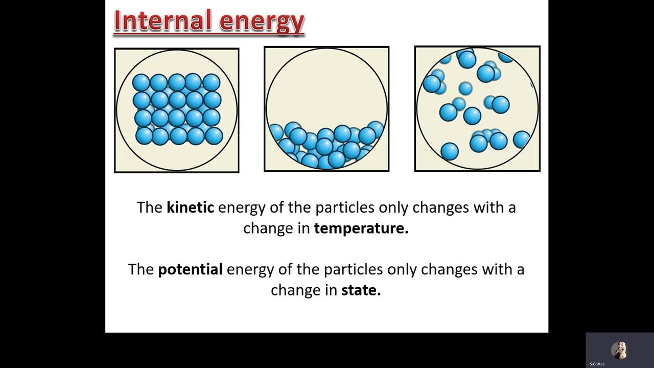 P6.4 Internal Energy - YouTube