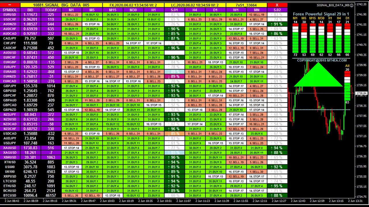 FOREX TRADING SIGNALS LIVE [1,029 Forex Indicators In 1 Signal] MT4 FX ...