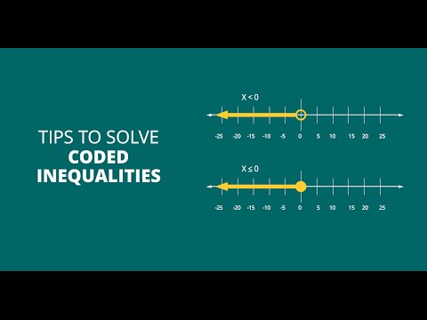 Coded Inequalities For Bank Exams By PKR - YouTube