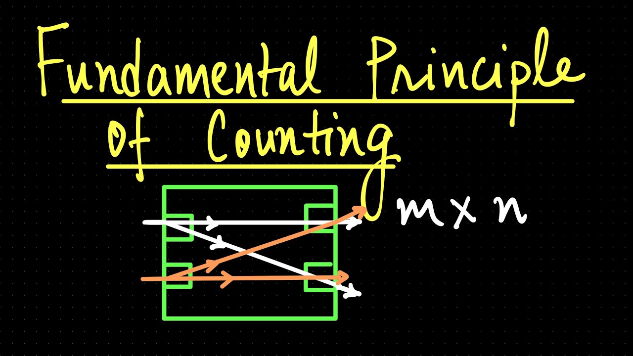 Fundamental Principle of Counting | Addition & Multiplication Rules ...
