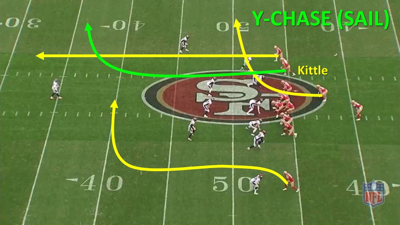 9 - George Kittle slot receiver sail concept 2018 - YouTube