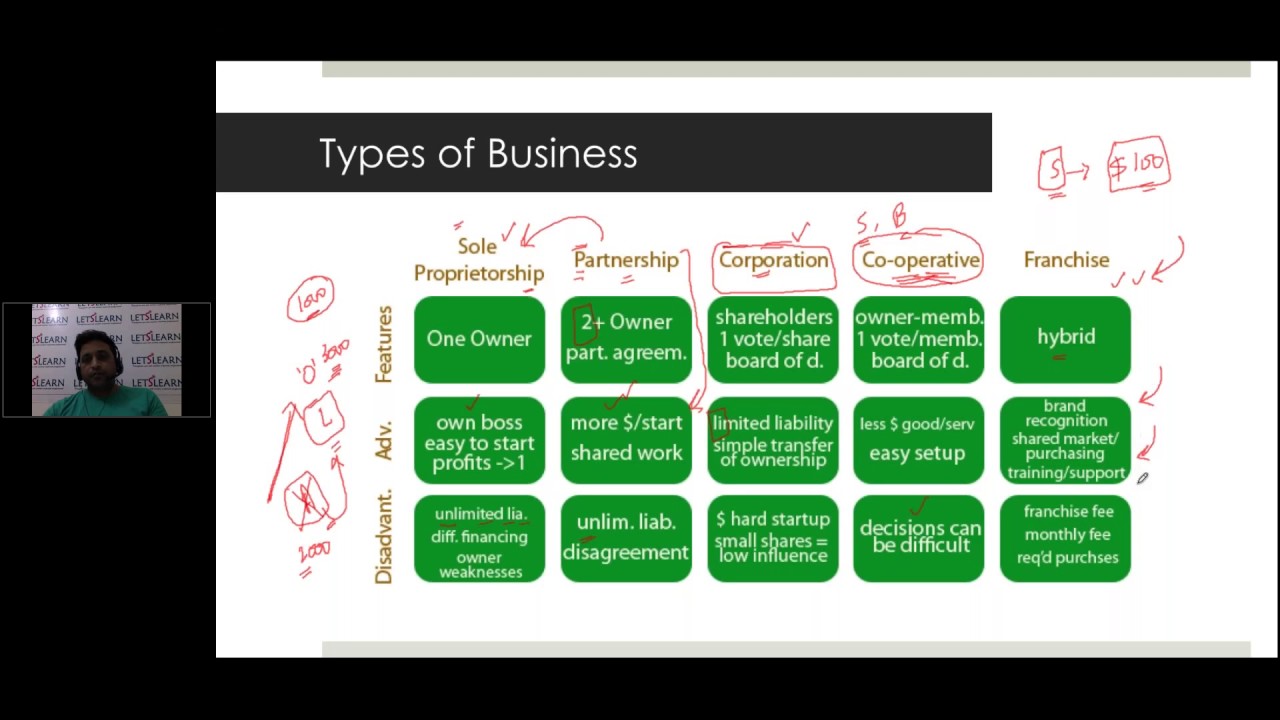 External Financial Reporting CMA Part I YouTube external-financial-reporting-cma-part-i-youtube