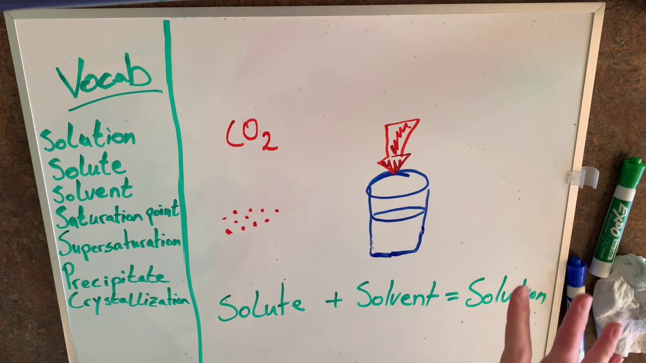 What are solutes, solvents, and solutions? - YouTube