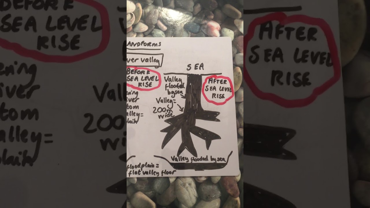 Submergent landform - ria AQA - YouTube